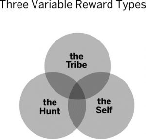 Hooked: How to Build Habit-Forming Products by Nir Eyal – Summary and Key Takeaways – Zsolt Babocsai